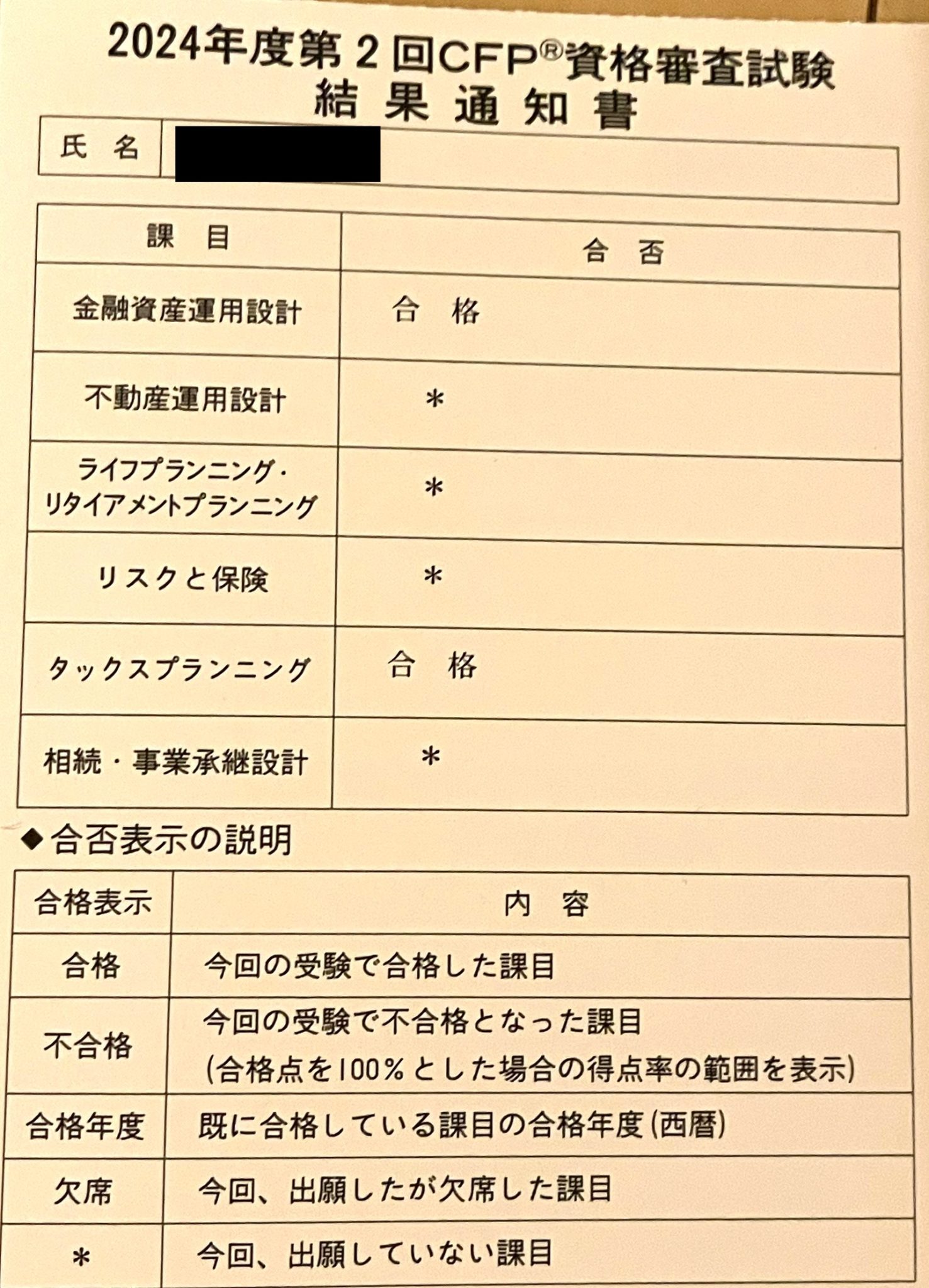 CFP®資格試験2科目合格しました♪ | FP2級テキトー主婦の前向き資産運用生活